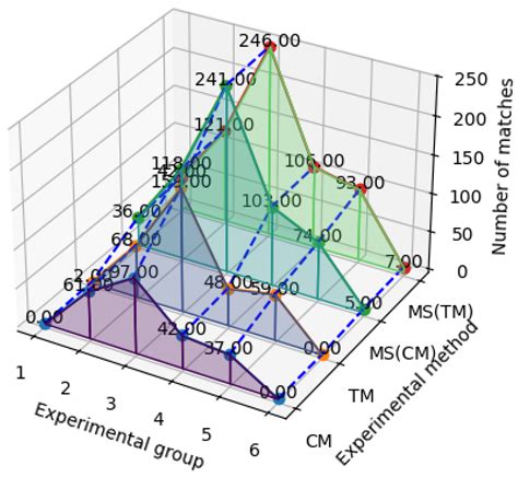 Improved Low Light Image Feature Matching Algorithm Based On The Superglue Net Model