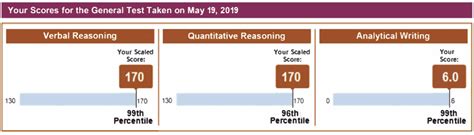 The Gre Super Power Pack Gre Powerprep Online And Gre Powerprep Plus