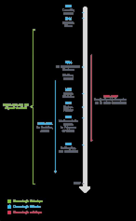 Le Classicisme 1ère Cours Français Kartable