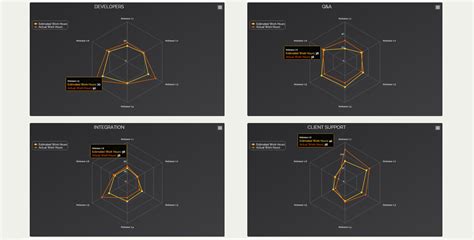 Berkeley Highcharts Blog Highcharts