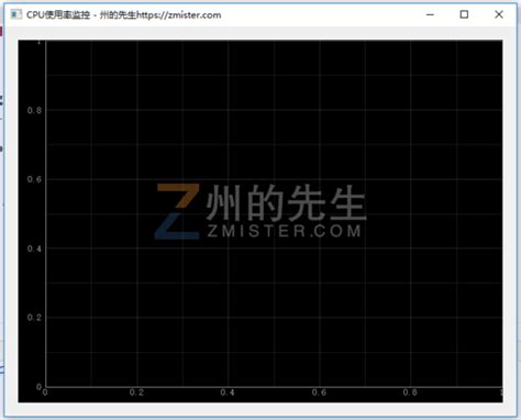 pyqt5的pyqtgraph实践系列3之实时数据更新绘制图形 张生荣