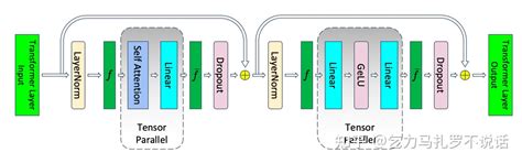 【transformer 基础系列】手推显存占用 知乎
