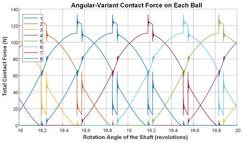 Bearing Dynamicsreadmezhmd At Main · Hakuyuribearing Dynamics · Github