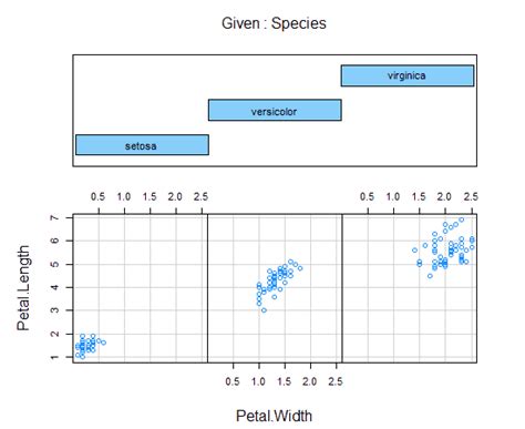 R Scatter Plot Base Graph Learn By Example