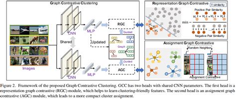Gccgraph Contrastive Clustering