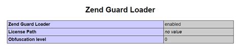 Zend Guard Loader Na Hostingu W Homepl Pomoc Homepl