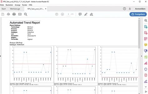 Why Should Test And Yield Engineers Use A Yield Analysis Software For Yield Diagnostics Dr Yield