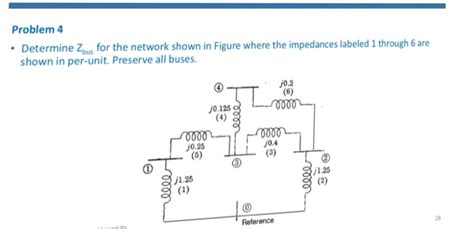solved problem 4 determine zbus for the network shown in