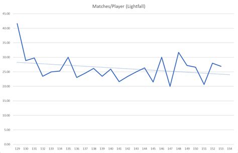 Trials Population Discussion Data Analysis Rcrucibleguidebook