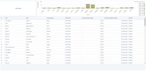 How To Dynamically Drop A Column In An Einstein Analytics Dashboard By Justin Dixon Medium