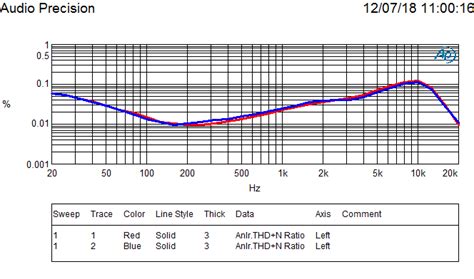 TPA A THD N VS Frequency And Noise Curve Audio Forum Audio TI E E Support Forums