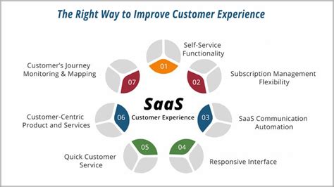 10 Saas Marketing Strategies To Grow Your Business