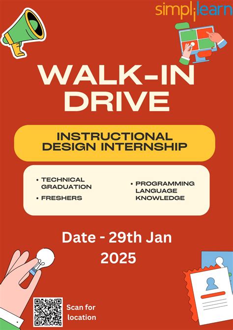 Aishwarya M Jith On Linkedin 🚀 Walk In Drive For Multiple Techno Functional Roles Across Various