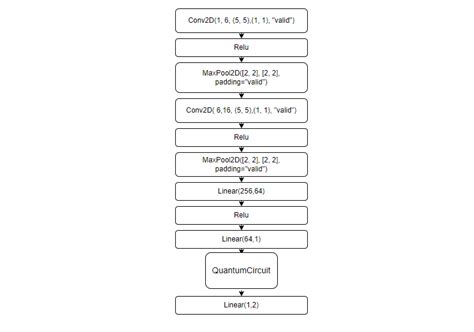 Quantum Machine Learning Using Qpanda Vqnet V Documentation