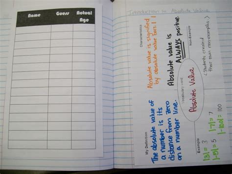 Characteristics Of Graphs Functions Foldable Math Love