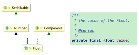 七 基础数据类型之Float详解 noteless 博客园