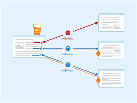 the basics of how search engine indexing works