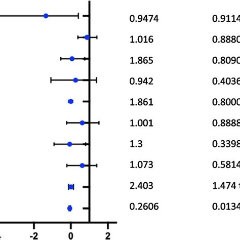 This Image Depicts A Giant Tumor Of The Left Breast With Bleeding And Download Scientific