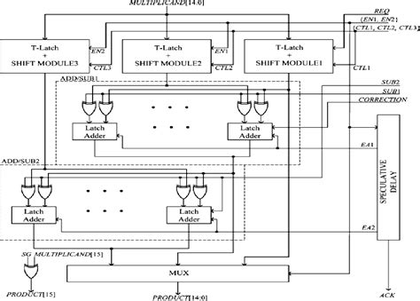 figure 4 from area and power efficient vlsi architecture for fir filter