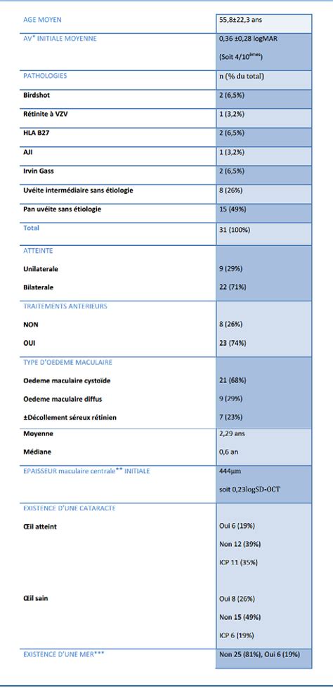 Subconjunctival Injection Semantic Scholar