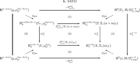 Figure 1 From P Adic étale Tate Twists And Arithmetic Duality