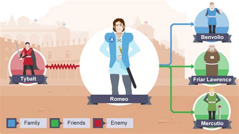 Shakespeare Romeo And Juliet Characters Bbc Bitesize