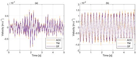 Performance Of Camera Based Vibration Monitoring Systems In Input Output Modal Identification