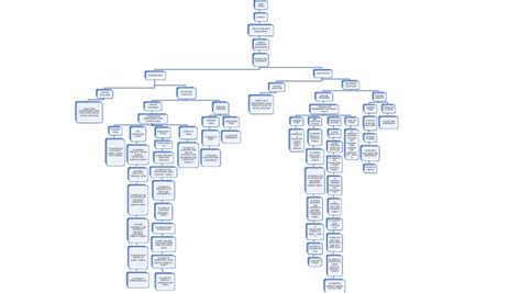 orm process flow pdf safety occupational safety and health