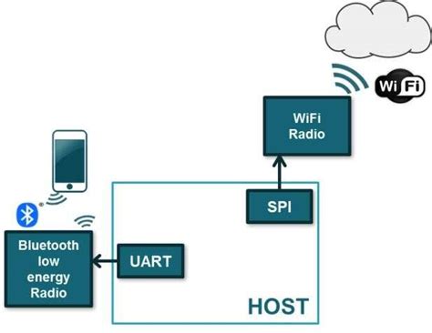 Speeding Over The Air Latency For IoT Applications With Compression Embedded Com