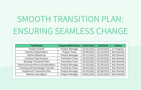 Free Transitions Templates For Google Sheets And Microsoft Excel