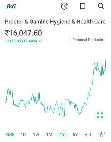 Flag And Pole Pattern With Breakout R Indianstockmarket