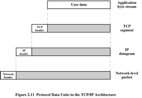 Operation Of TCP And IP Cahaya Iman NET