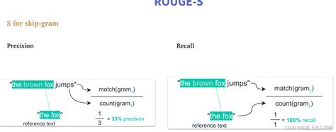 文本摘要生成的评估指标rouge 2 Csdn博客
