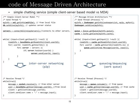 PPT Message Driven Architecture For Massive Service PowerPoint Presentation ID
