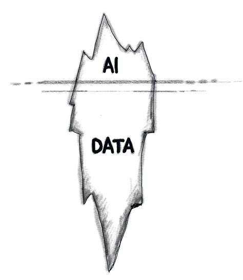 The Ai Iceberg When Discussing Ai We Often Focus On The Algorithms—the Visible Tip Of The