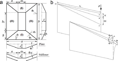 Figure 10 From Review Of Experiments And Calculation Procedures For Ship Collision And Grounding