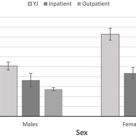 Age Adjusted Case Type In Mean Externalizing Symptoms By Sex Download