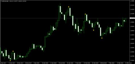 Dynamic Price Pivots Indicator For Mt4mt5 Quantum Trading Shop