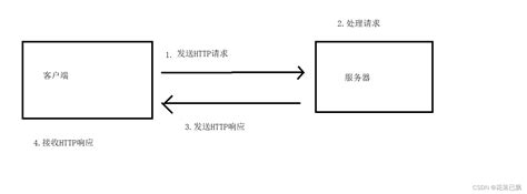 Qt 协议 云社区 华为云