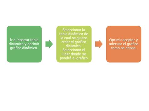Más Sobre Excel El Gráfico Dinámico