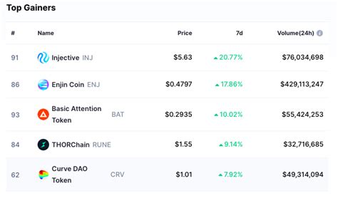 Tokens De Web3 Sobem Mais De 20 Superam O Bitcoin E Analista Indica Explosão Para Memecoins