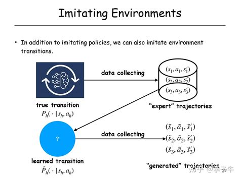 模仿学习3 基于行为克隆的环境模仿 知乎