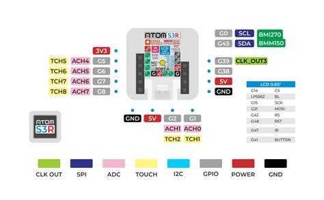 Atoms3r Dev Kit Developer Module With 085 Display M5stack C126 Botland Robotic Shop