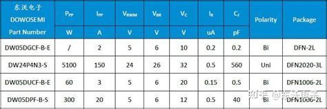 Usb4高速端口esdeos保护，怎么选esd二极管？ 知乎