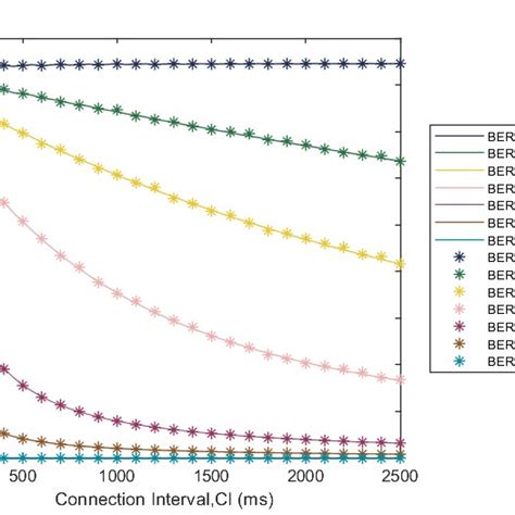 Shows The Duty Cycle Curve Of The Connection Event Relative To The Download Scientific Diagram