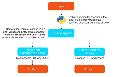 Ai Agentic Workflows Tutorial And Best Practices Fme By Safe Software