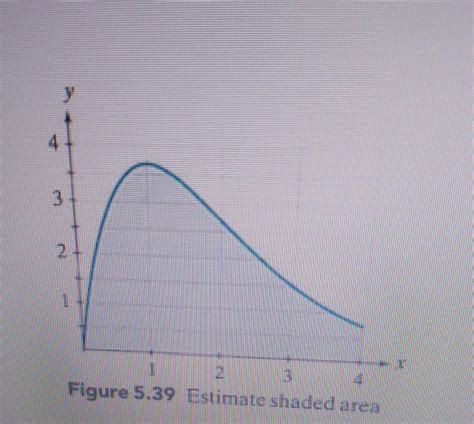 Solved 30 Estimate The Area In The Graph In Figure 539