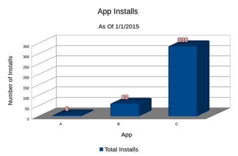 Always Check The App Store Lessons Learned Making Android Apps As A Side Project Rm Core