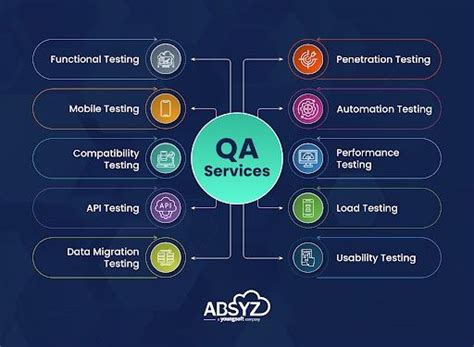Absyz Inc On Linkedin Qualityassurance Qa Automation Testingsolutions Salesforcetesting