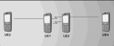 Hidden Node Problem Download Scientific Diagram